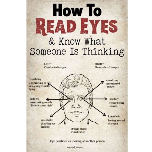 Art | How To Read Eyes Poster Wall Art Psychology Eye Reading Chart ...